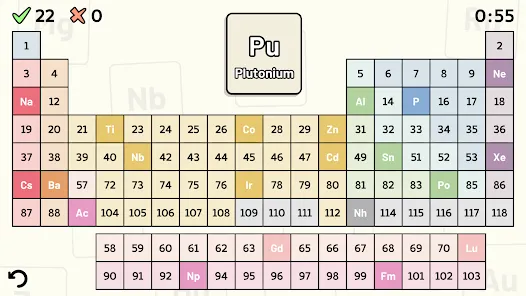 Periodic Table Quiz Guide